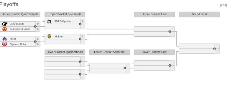 Jadwal Playoff ESL Snapdragon Pro Series MLBB SEA: Tim, Hasil, Format ...